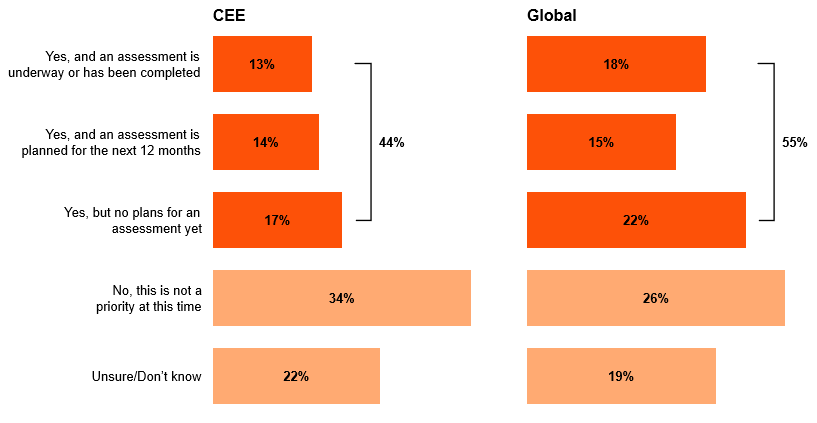Global Economic Crime Survey 2024—CEE findings