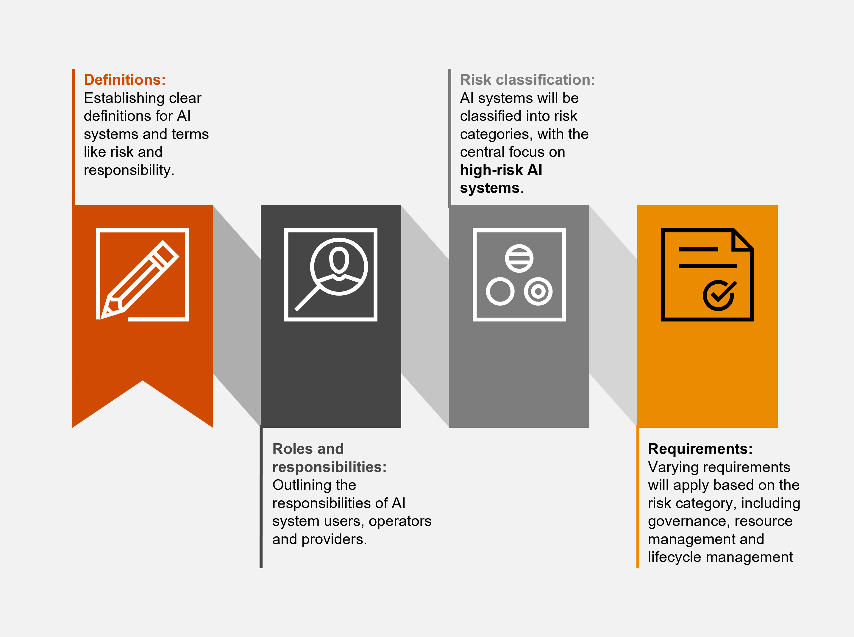 Navigating the future of financial risk management: A business leader’s ...